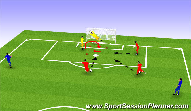 Football/Soccer: Protecting the goal/distribution (Goalkeeping ...