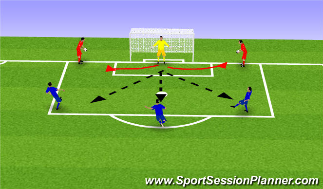 Football/Soccer: Protecting the goal/distribution (Goalkeeping ...