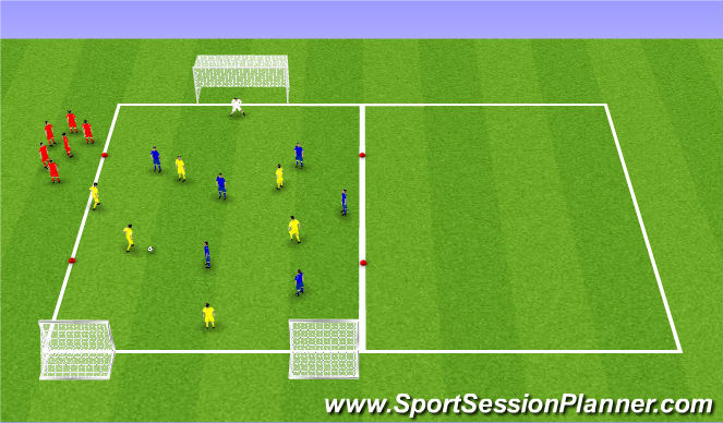 Football/Soccer: Attacking Principles (Tactical: Attacking principles ...