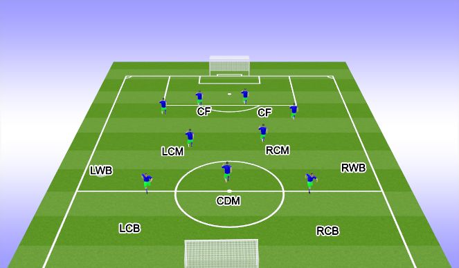 Football/Soccer: Create and Finish the attack (Technical: Attacking ...