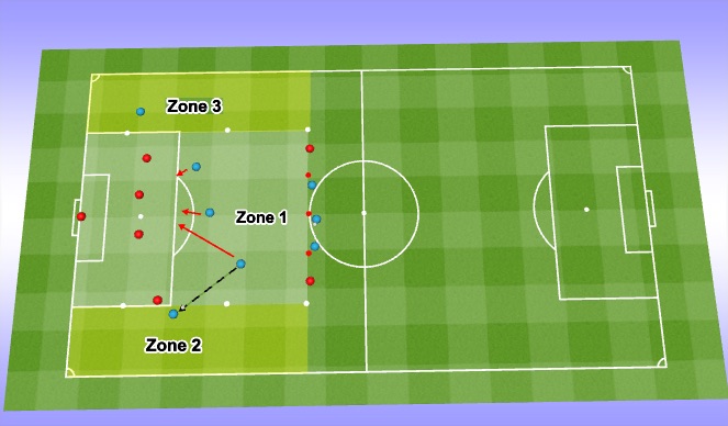 Football/Soccer: P1 B licence -IP-General- Drill - Breaking Lines ...