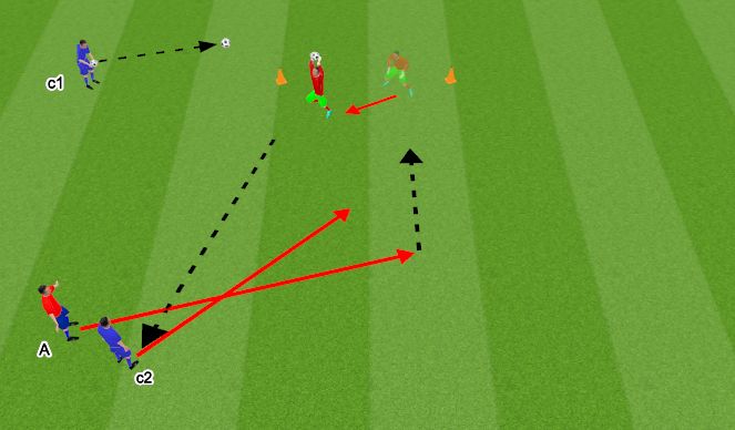 Football/Soccer: Session 2 & 3: Movements (Goalkeeping: Footwork ...