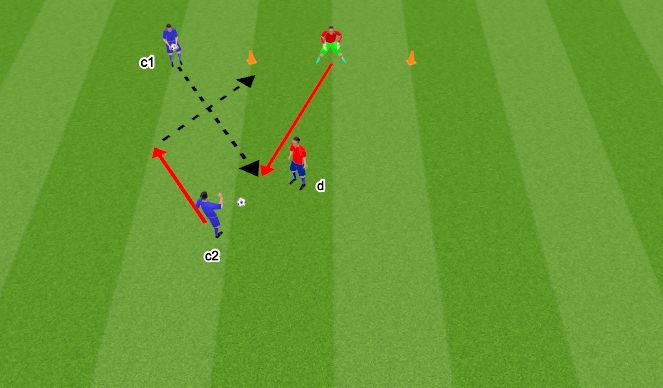 Football/Soccer: Session 2 & 3: Movements (Goalkeeping: Footwork ...