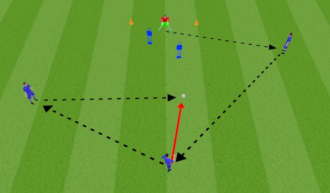 Football/Soccer: Session 2 & 3: Movements (Goalkeeping: Footwork ...