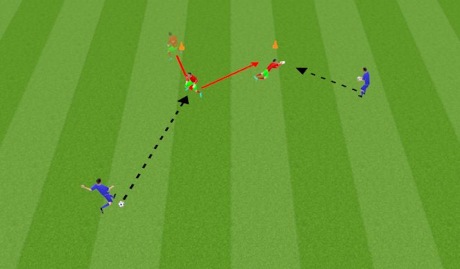 Football/Soccer: Session 1: Movements (Goalkeeping: Footwork/Handling ...