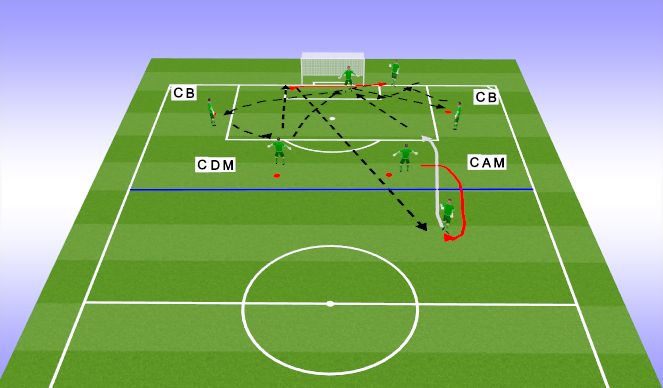Football/Soccer: Distribution- Playing Through (Goalkeeping ...