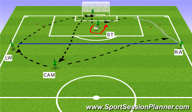 Football/Soccer: Dealing with Cut Backs (Goalkeeping: Crossing/High ...