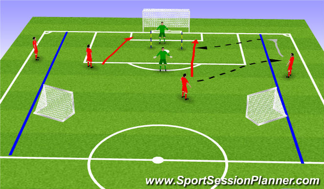 Football/Soccer: Dealing with Cut Backs (Goalkeeping: Crossing/High ...