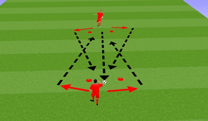 Football/Soccer: Passing & First Touch (Technical: Passing & Receiving ...