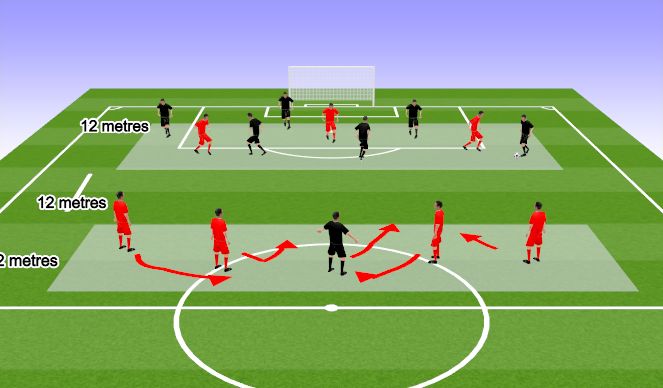 Football/Soccer: Working in Transition - defensive principles and ...