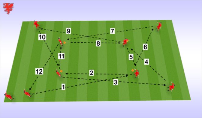 Football/Soccer: aerobic general session (Physical: Endurance, Academy ...