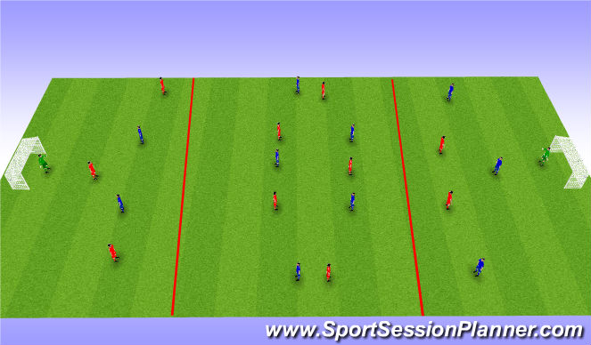 Football/Soccer: Playing through the 3rds (Tactical: Playing out from ...