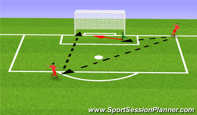 Football/Soccer: offseason cutback session (Goalkeeping: General ...