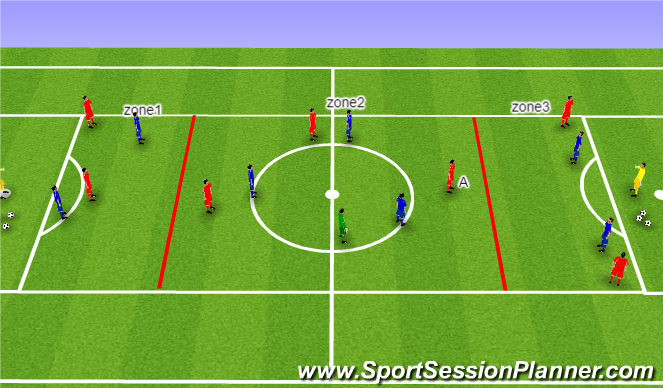 Football/Soccer: specific practice, breaking lines (Tactical: Playing ...