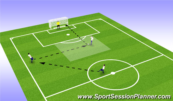 Football/Soccer: week 4 passing and shooting (Technical: Shooting ...