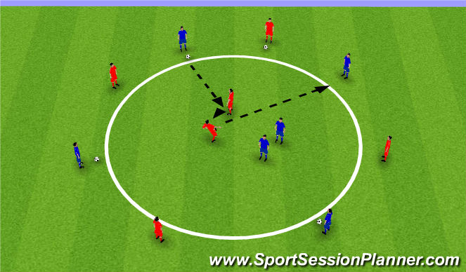 Football/Soccer: Anaerobic general passing drill (Physical: Endurance ...
