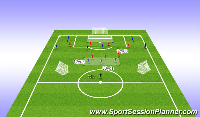 Football/Soccer: Anaerobic, specific, Final Third (Physical: Speed ...