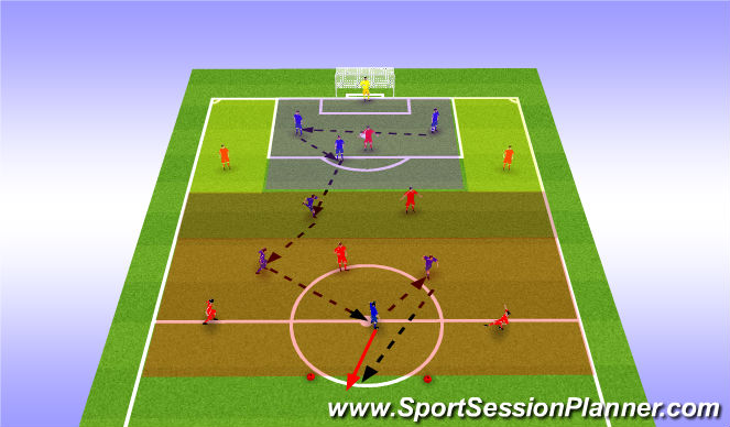 Football/Soccer: Endurance session (Physical: Endurance, Moderate)