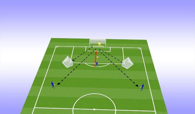 Football/Soccer: PAC Session 4: Distribution (Goalkeeping: Footwork ...