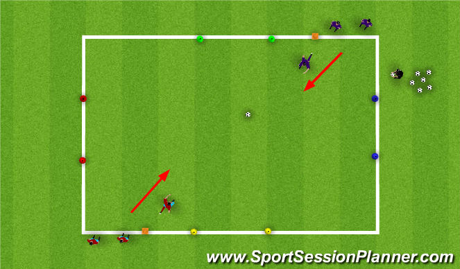 Football/Soccer: Practice Ideas (Technical: General, Beginner)