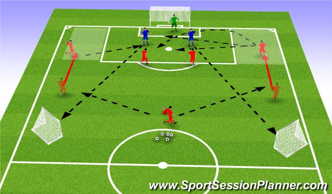 Football/Soccer: concentration session (Goalkeeping: Crossing/High ...