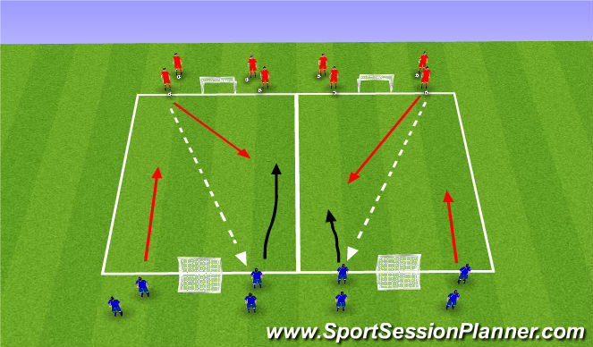 Football/Soccer: Passing and Dribbling (Technical: Attacking skills ...