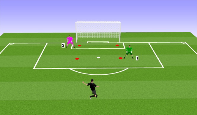 Football/Soccer: GK Academy - Diving and Reaction (Goalkeeping ...