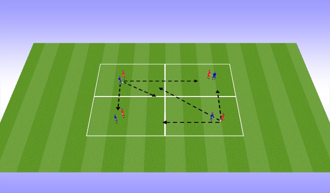 Football/Soccer: Passing with interference (Technical: Passing ...