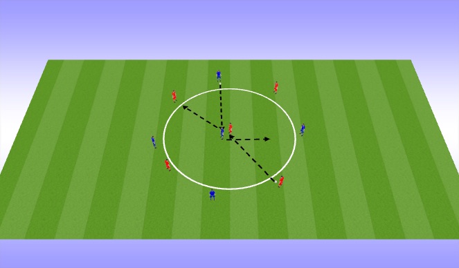 Football/Soccer: Passing with interference (Technical: Passing ...