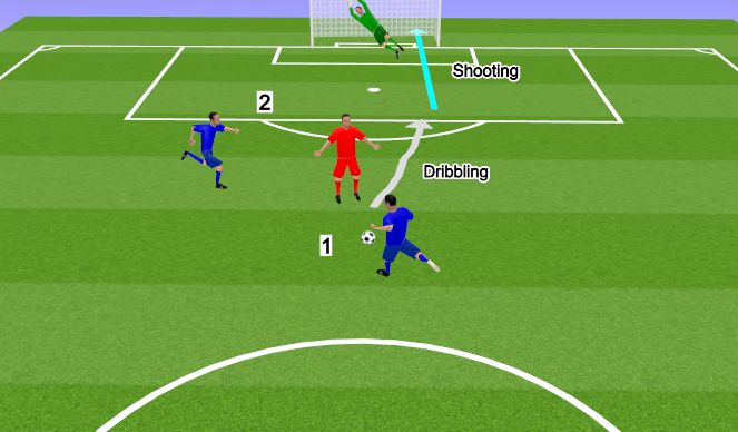 Football/Soccer: Attack 2V1 (Tactical: Attacking principles, Academy ...