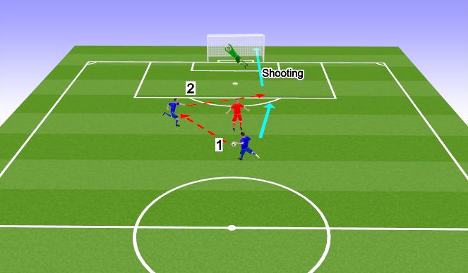 Football/Soccer: Attack 2V1 (Tactical: Attacking principles, Academy ...