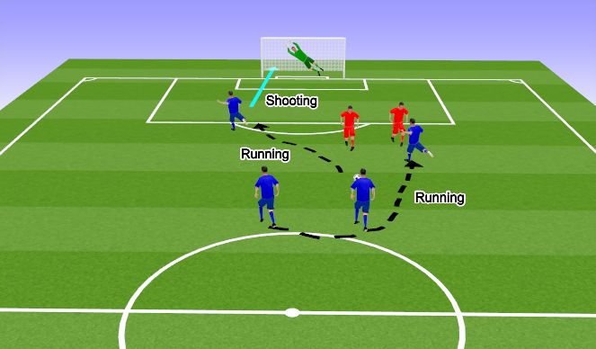 Football/Soccer: Attack 2V2 (Tactical: Attacking principles, Academy Sessions)
