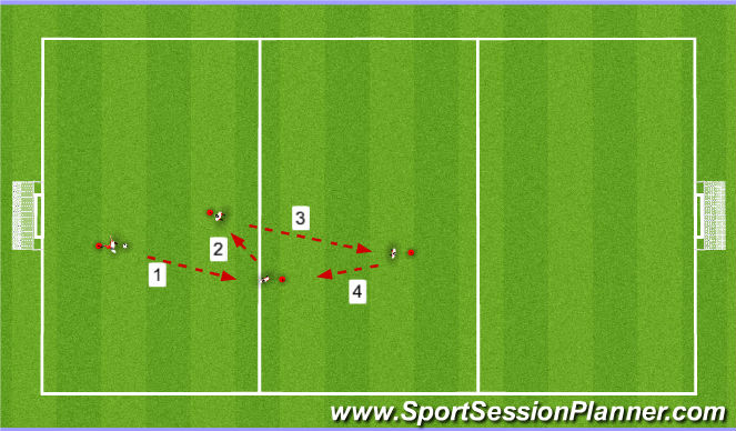 Football/Soccer: Pattern passing (Technical: Passing & Receiving ...