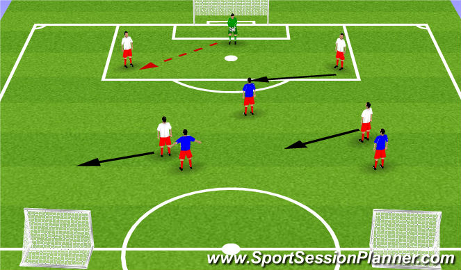 Football/Soccer: Build up (Tactical: Inventive play, Beginner)