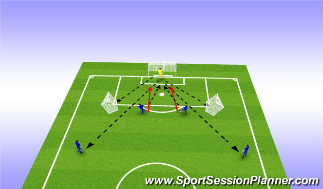 Football/Soccer: Distribution and early crosses. (Goalkeeping: Footwork ...