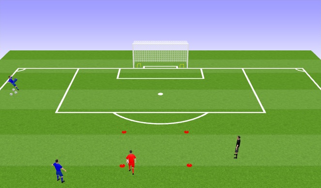 Football/Soccer: Finishing Test (Technical: Attacking skills, Moderate)
