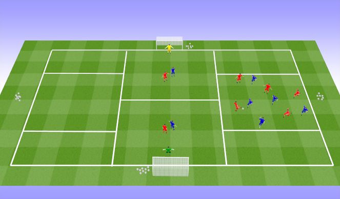 Football/Soccer: Possession to counter attack - SALA Boys. (Tactical ...