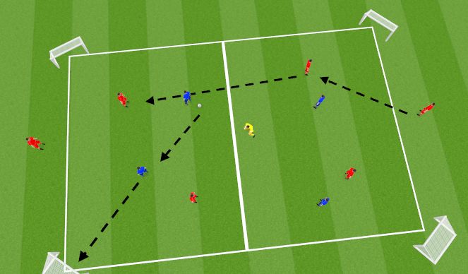 Football/Soccer: Mentor Session 1 - Defending breaking lines (Technical ...