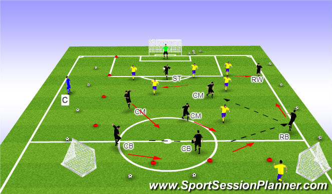 Football/Soccer: Flank Play - Attacking (Technical: Attacking skills ...