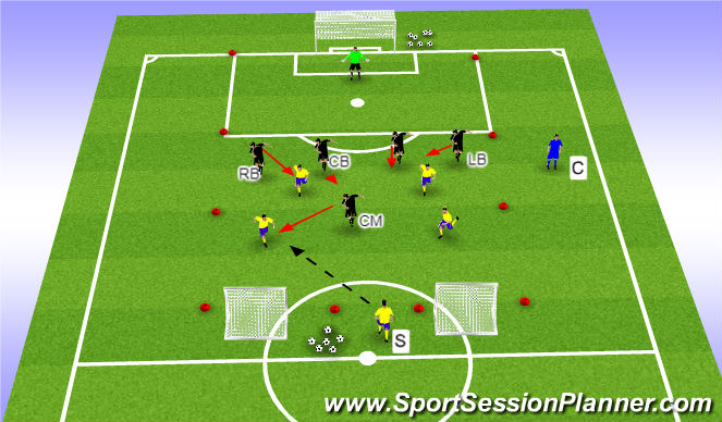 Football/Soccer: Defending - Concentration (Tactical: Functional, Moderate)