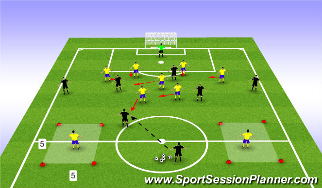 Football/Soccer: Defending in the Midfield - Delay (Functional ...