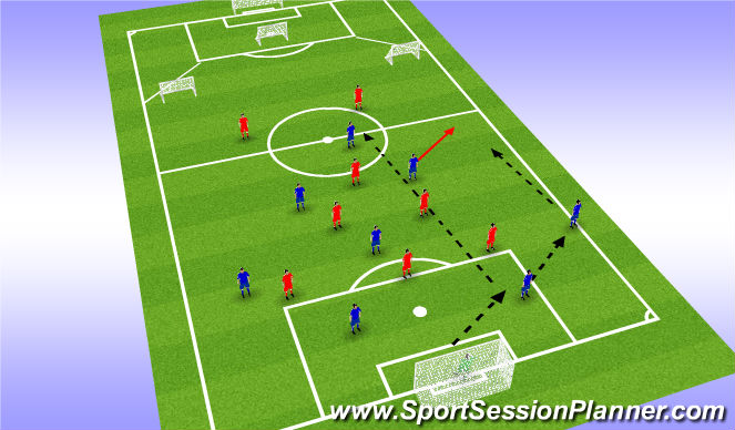 Football/Soccer: Breaking lines phase of play/all 3rds (Academy ...