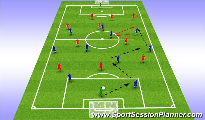 Football/Soccer: Breaking lines phase of play/all 3rds (Academy ...