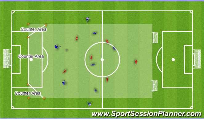 Football/Soccer: Counter with overloads, 8v8 final game (Tactical ...