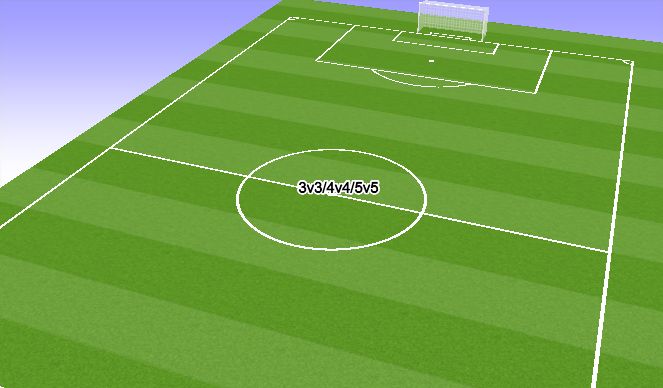 Football/Soccer: Indoor #1 passing and 2v1s (Technical: Attacking and ...