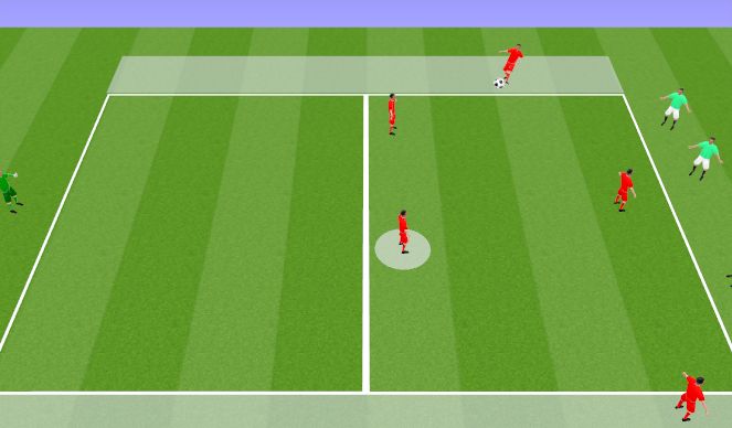 Football/Soccer: Backline Switching play (Tactical: Switching play ...