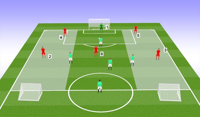 Football/Soccer: Backline Switching play (Tactical: Switching play ...