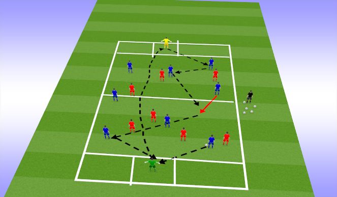 Football/Soccer: 8 v 8 keeping possession. (Tactical: Possession ...