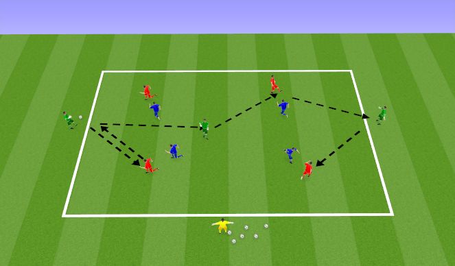 Football/Soccer: DW 4v4+3 Rondo GK Integration (Goalkeeping: General ...