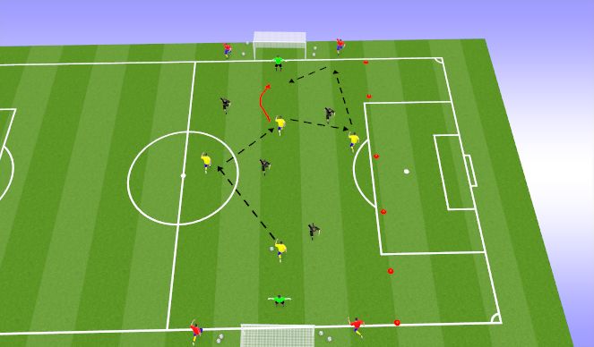 Football/Soccer: Attacking Session - Mobility (Tactical: Penetration ...